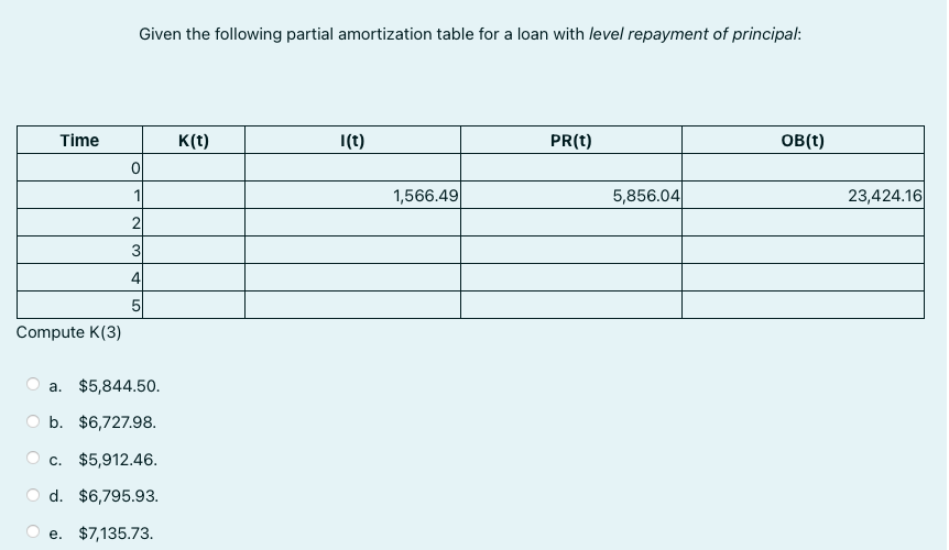 Solved Given the following partial amortization table for a | Chegg.com