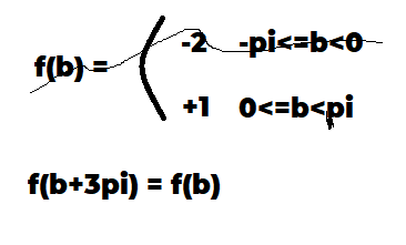 Solved function has a period 2*pi a)make a graph within the | Chegg.com