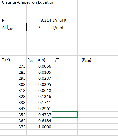 Solved Pvap = Ael-AHvap/RT) Руар vapor pressure in | Chegg.com