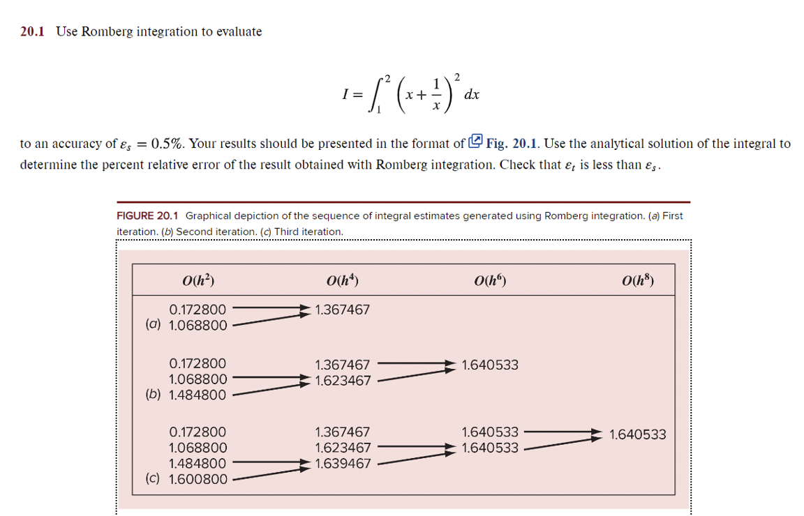 Solved 20.1 Use Romberg integration to evaluate | Chegg.com