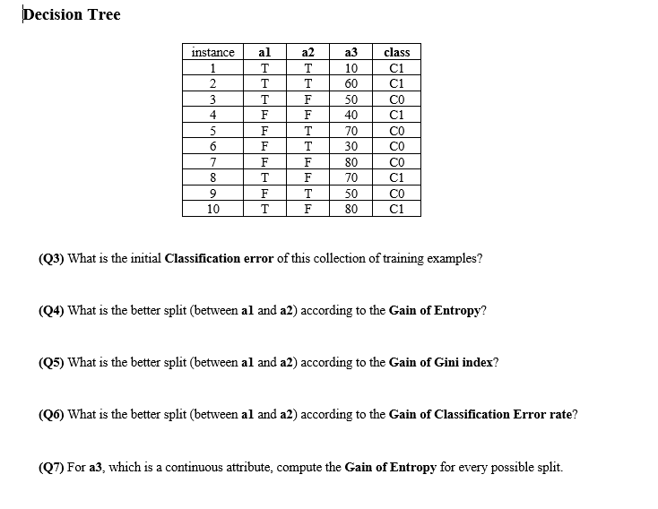 Solved Decision Tree (Q3) What is the initial Classification | Chegg.com