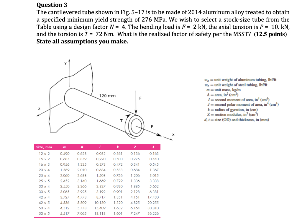 Question 3 The cantilevered tube shown in Fig. 5-17 | Chegg.com