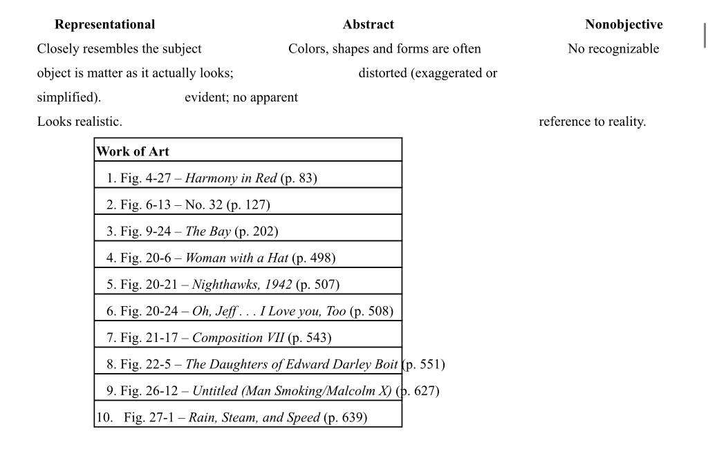 Solved Representational Closely resembles the subject object | Chegg.com