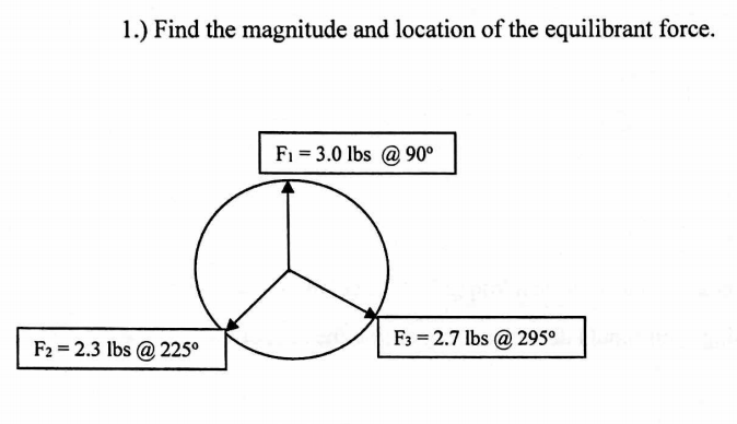 Solved 1.) Find the magnitude and location of the | Chegg.com