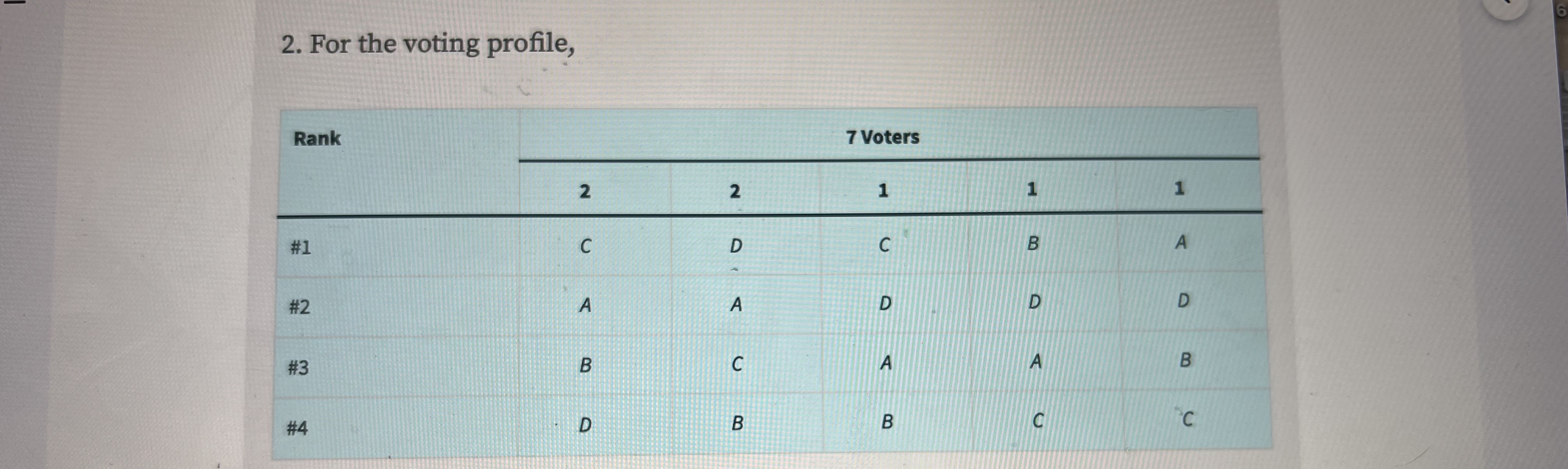 Solved 1. Who is the plurality winner? 2. Who is the winner | Chegg.com