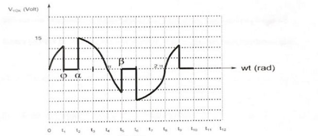 Solved The variation of the voltage on the static LR load | Chegg.com