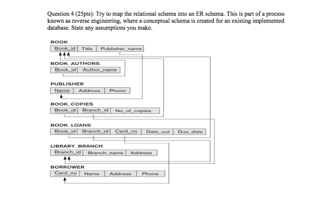 Solved Question 4 (25pts): Try to map the relational schema | Chegg.com