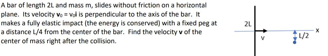 Solved A bar of length 2 L and mass m, slides without | Chegg.com