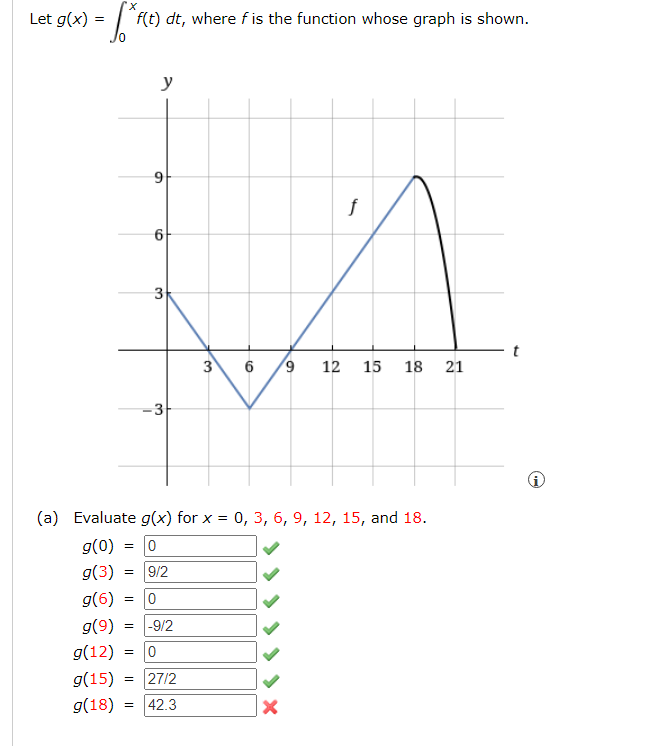Solved Let g(x)=∫0xf(t)dt, where f is the function whose | Chegg.com
