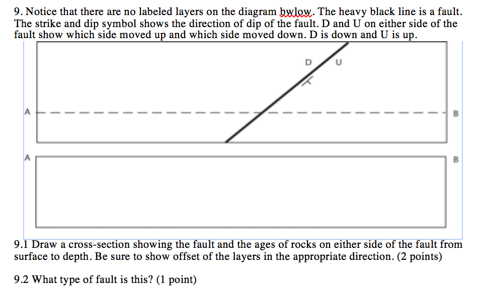 Solved please explain the angle of the dip and strike and | Chegg.com