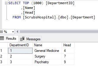 Solved This is Basic SQL using 'Microsoft SQL Basic Server | Chegg.com