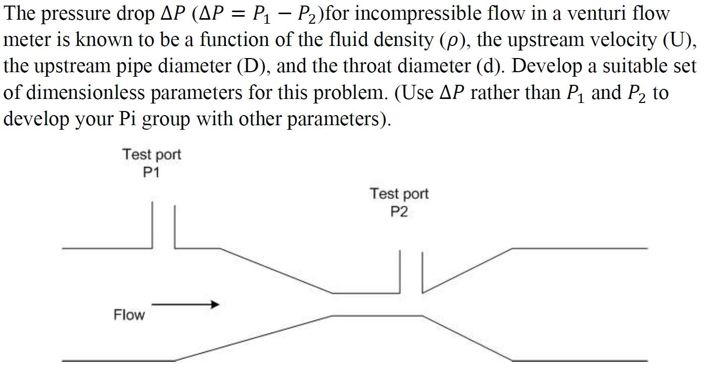 Solved The pressure drop AP (AP = P1 - P2)for incompressible | Chegg.com