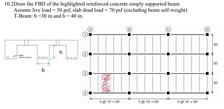 Solved Draw the FBD of the concrete slab simply supported | Chegg.com