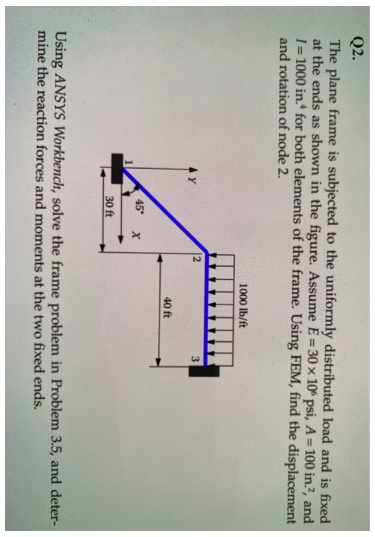 Solved Q2. The plane frame is subjected to the uniformly | Chegg.com