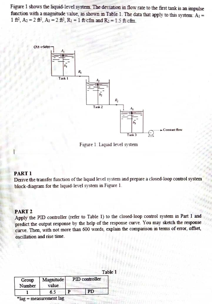 Figure 1 shows the liquid-level system. The deviation | Chegg.com
