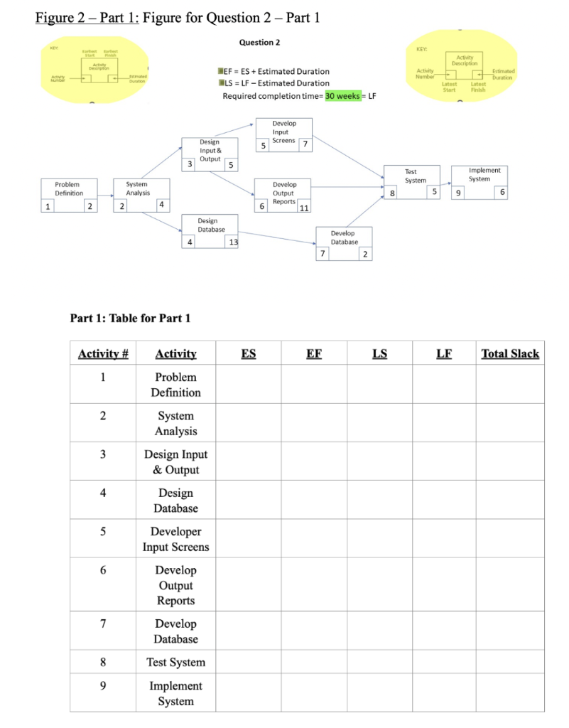 Solved 1. Part 1: (See figure 2 – part 1 below). Calculate | Chegg.com