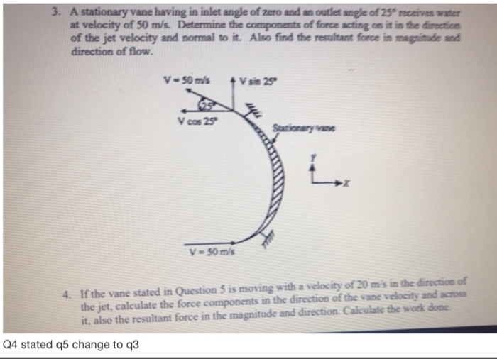 Solved 3. A vane having in inlet angle of zero and an outlet | Chegg.com