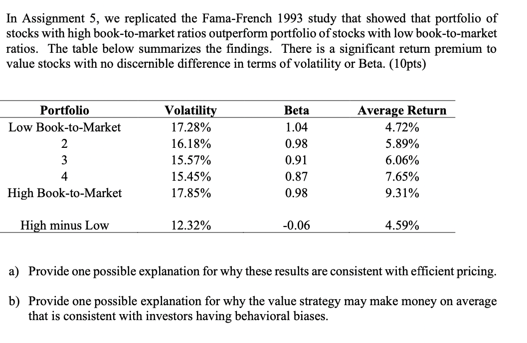 Solved In Assignment 5, we replicated the Fama-French 1993 | Chegg.com