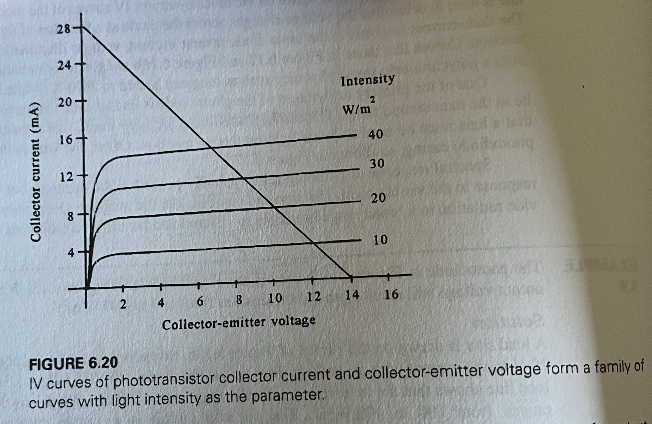 Solved 6.17 Devise a system by which the phototransistor in | Chegg.com