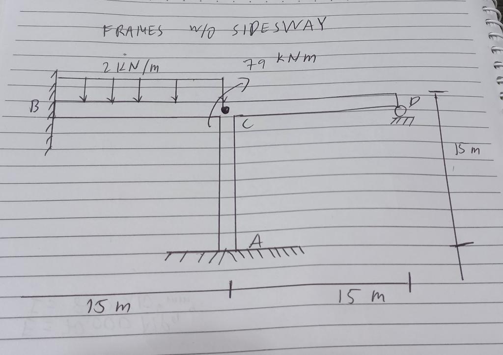 Solved "FRAMES WITHOUT SIDESWAY" Use Moment Distribution | Chegg.com