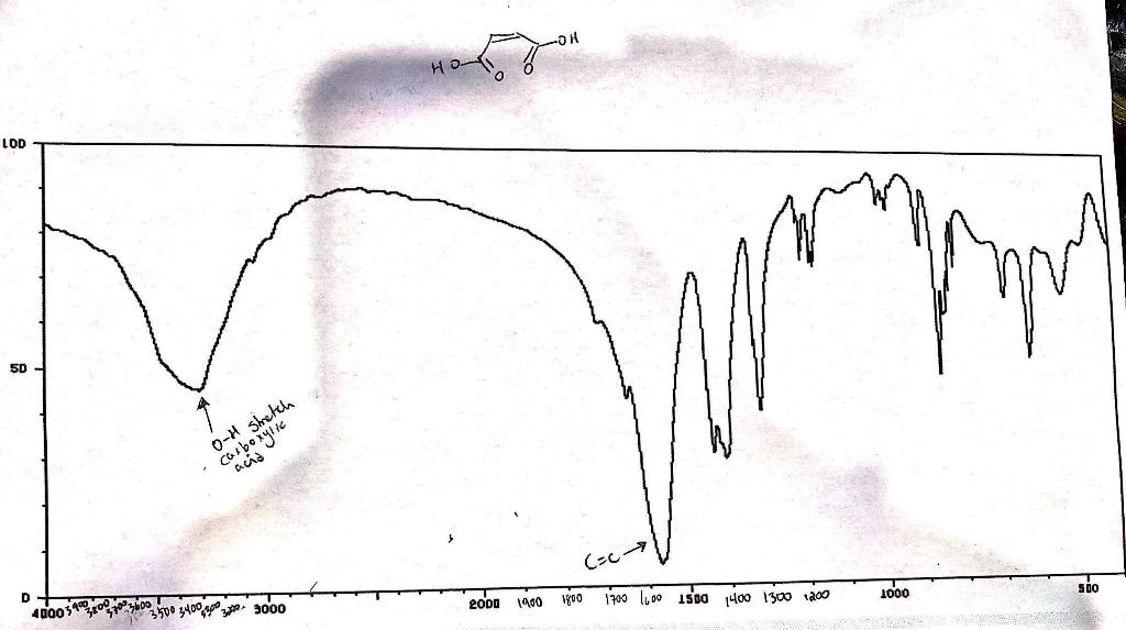 Solved Label the peaks in the IR spectrum along with the | Chegg.com