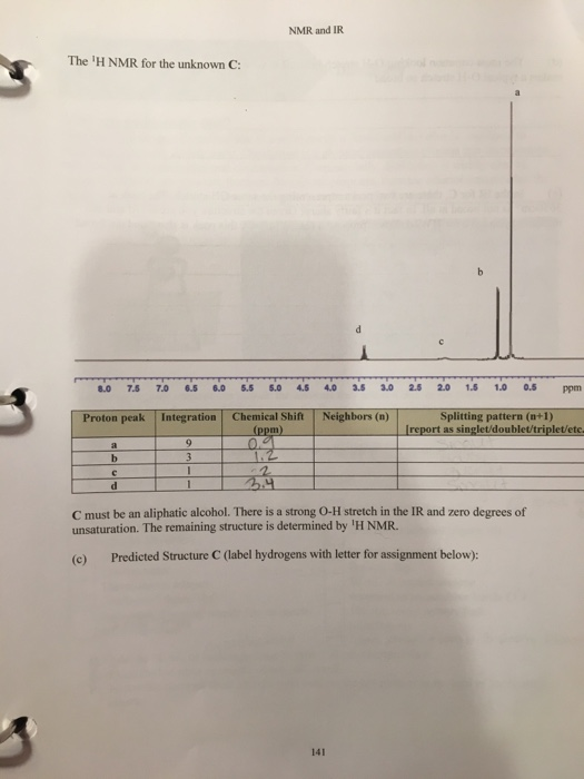 Solved NMR and IR The 'H NMR for the unknown C: O 70 70 20 | Chegg.com