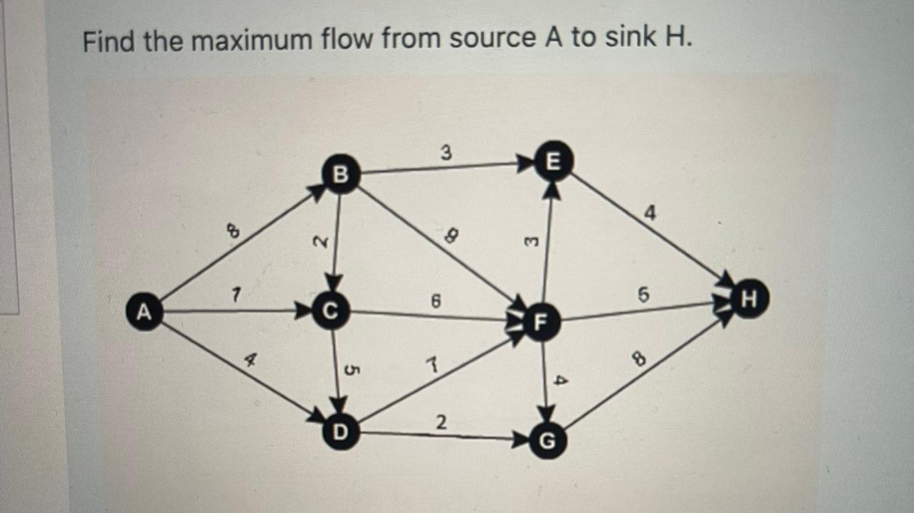 Solved Find the maximum flow from source A to sinkH. | Chegg.com