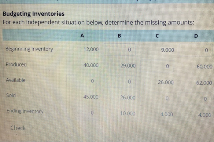 Solved Budgeting Inventories For each independent situation | Chegg.com