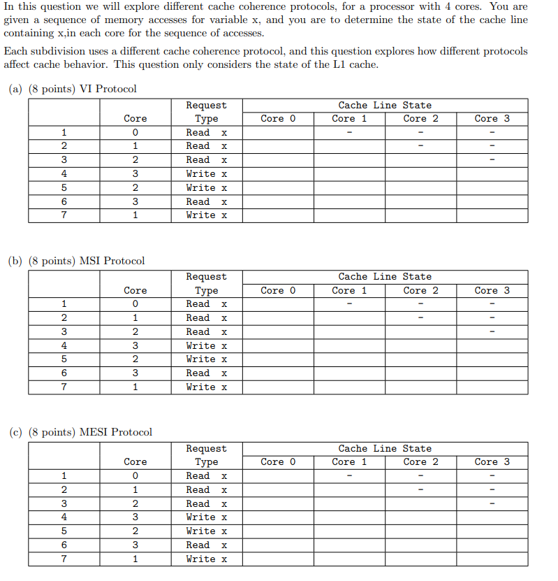 Solved In this question we will explore different cache | Chegg.com