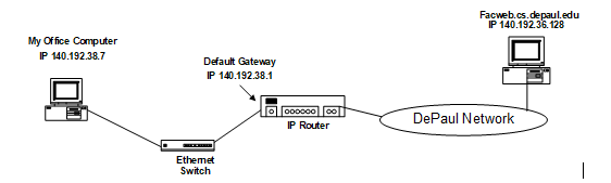Wireshark Traffic data screenshot below: Why does | Chegg.com