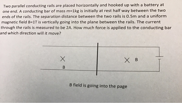 Solved Two parallel conducting rails are placed horizontally | Chegg.com