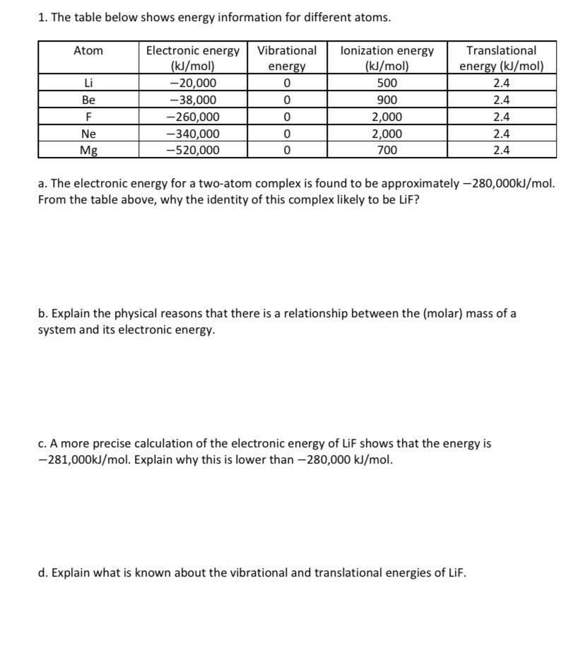 Solved 1. The table below shows energy information for | Chegg.com