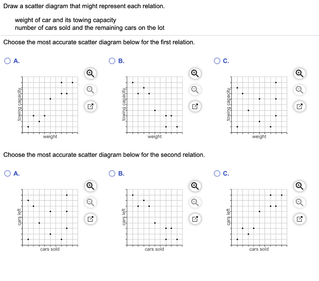 Solved Match the coefficient of determination to the scatter | Chegg.com