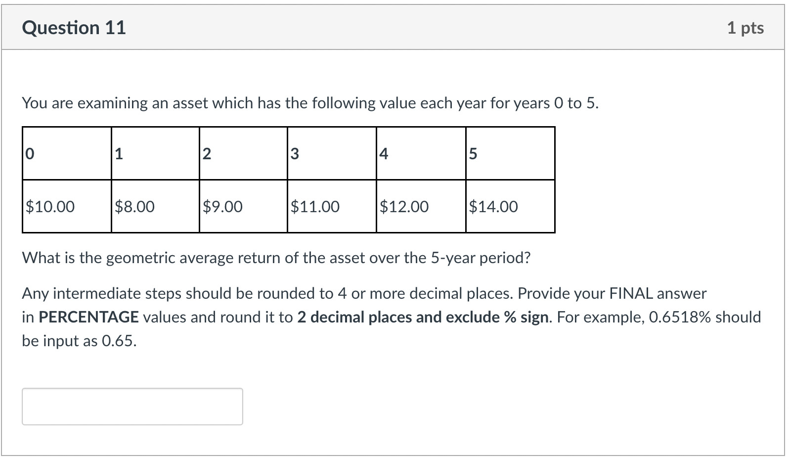 Solved You are examining an asset which has the following | Chegg.com