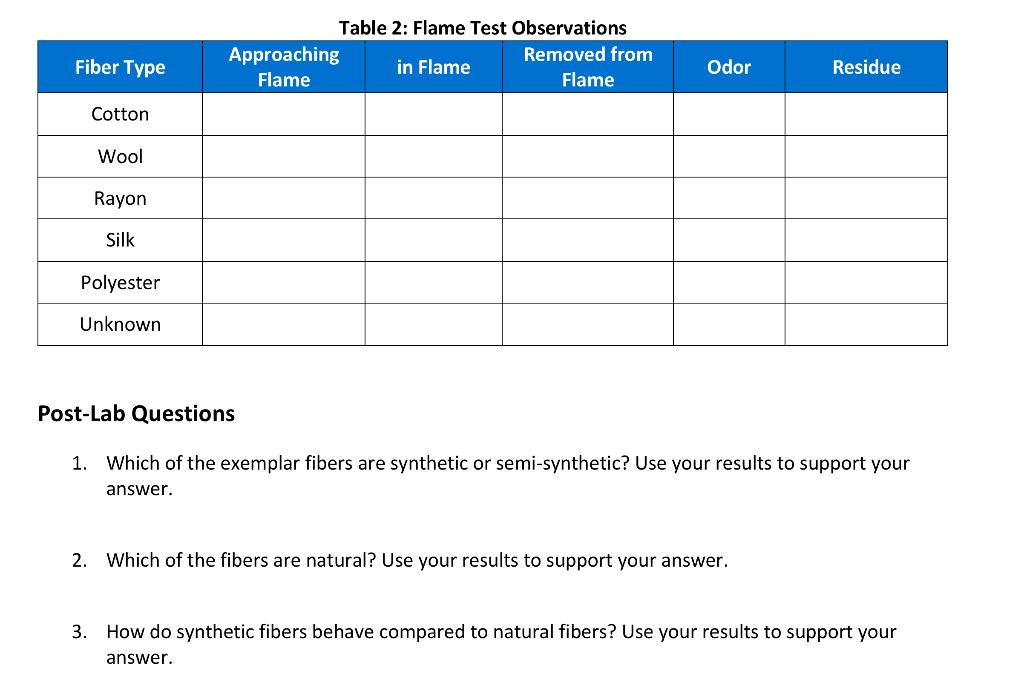Solved Table 2: Flame Test Observations Approaching Removed | Chegg.com