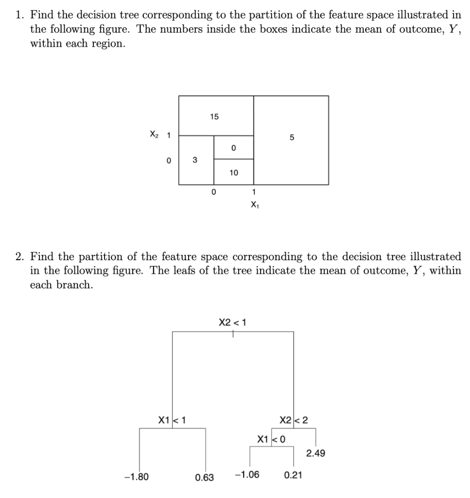 Find the decision tree corresponding to the partition | Chegg.com