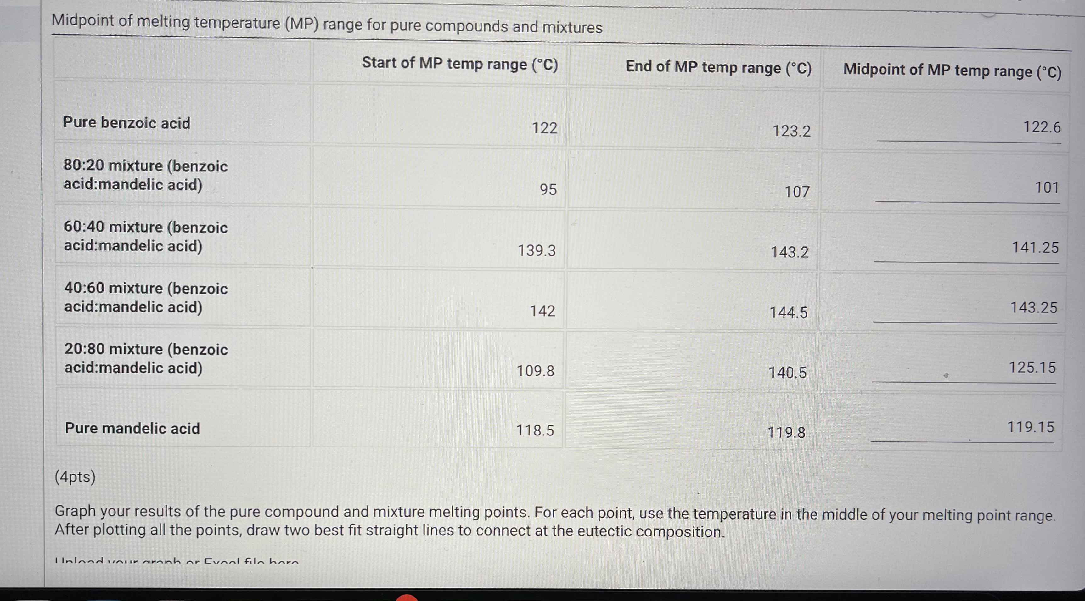 Graph results of pure & compound mixtures ( in | Chegg.com
