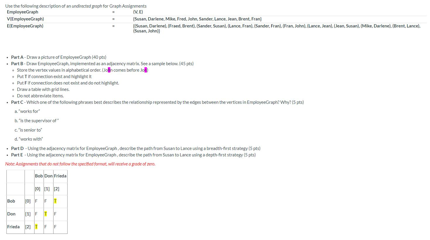 Solved Use the following description of an undirected graph | Chegg.com