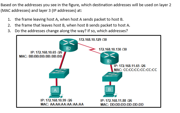 Solved Based on the addresses you see in the figure, which | Chegg.com