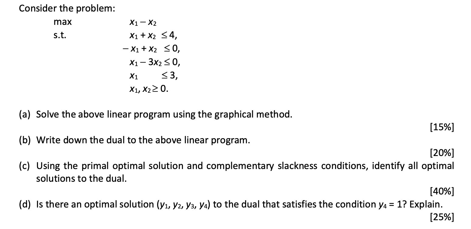 Solved Consider the problem: max s.t. - X1 – X2 X1 + X2