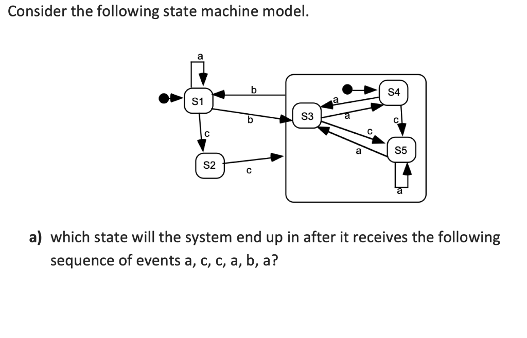 Solved Consider the following state machine model. S4 S1 S3 | Chegg.com