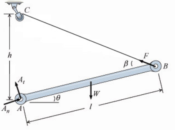 Solved Learning Goal: To apply the equations of motion to a | Chegg.com