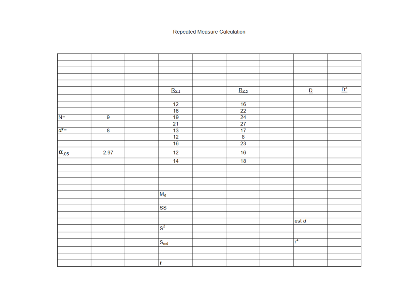 Solved Repeated Measure Calculation | Chegg.com