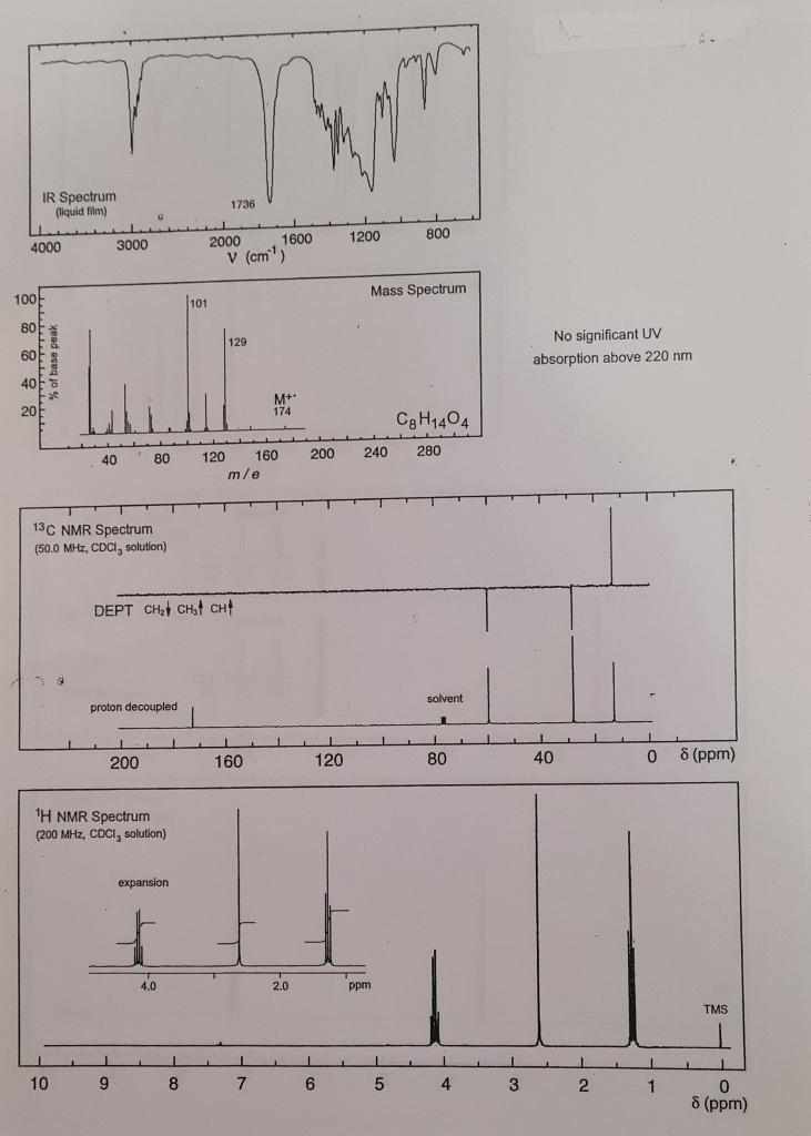 Solved IR Spectrum (liquid film) 1736 1200 800 4000 3000 | Chegg.com