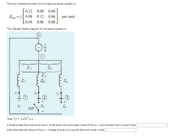 Solved The bus impedance matrix for a three-bus power system | Chegg.com
