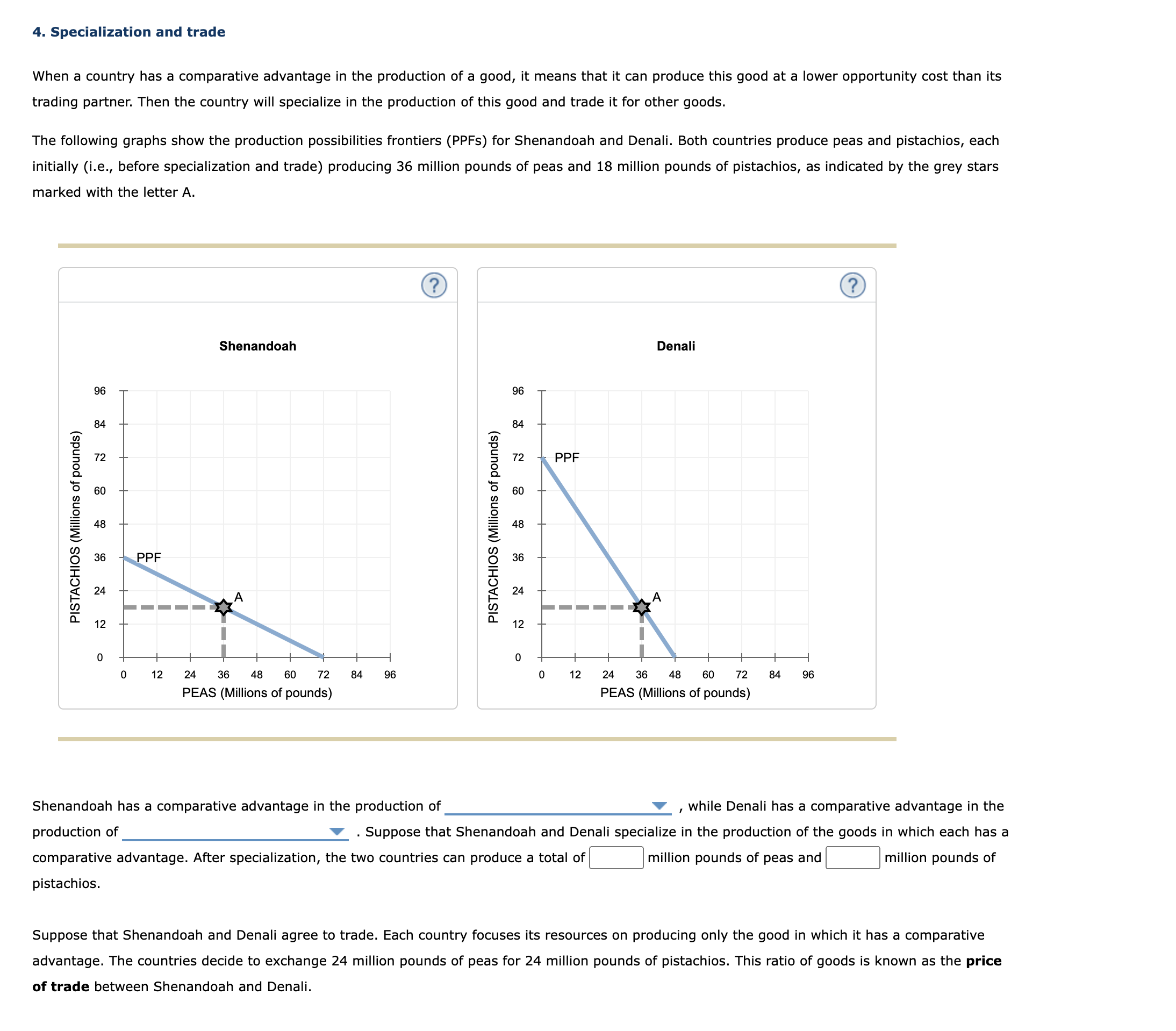 Solved Specialization and trade The following graph shows | Chegg.com