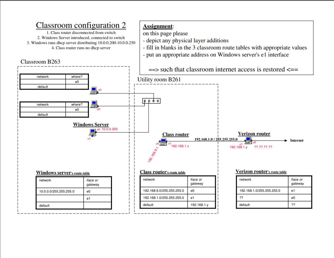 Solved Network topology to connect a classroom to the | Chegg.com