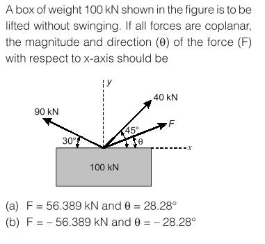 Solved Abox of weight 100 kN shown in the figure is to be | Chegg.com