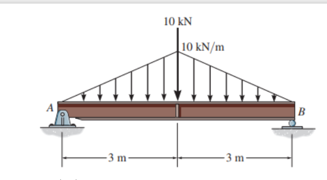 Solved Draw shear and moment diagrams for the given beam | Chegg.com