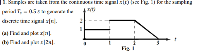 Solved period Ts=0.5 s to generate the discrete time signal | Chegg.com